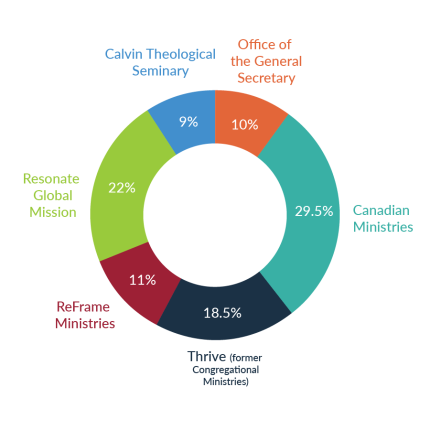A Covenant of Shared Ministry | Ministry Shares | Christian Reformed Church