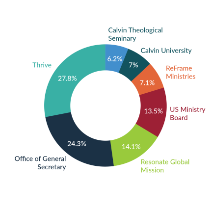 A Covenant of Shared Ministry | Ministry Shares | Christian Reformed Church