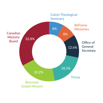 A Covenant of Shared Ministry | Ministry Shares | Christian Reformed Church